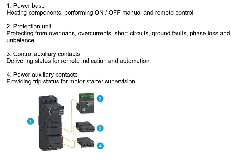 TeSys Ultra Combination Motor Starters - Schneider | Mouser